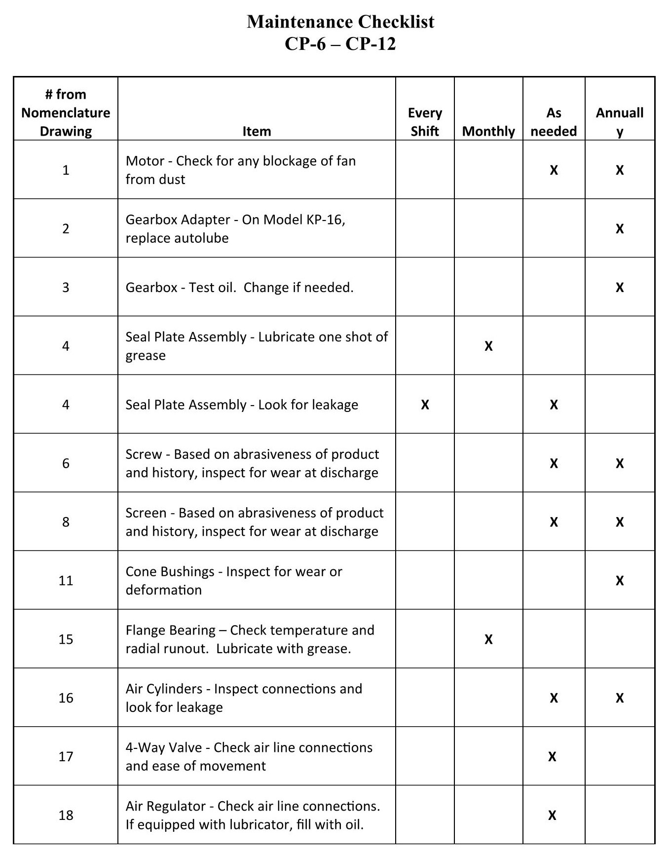 Operating Hints – CP-6 thru CP-12 Presses | Vincent Corp